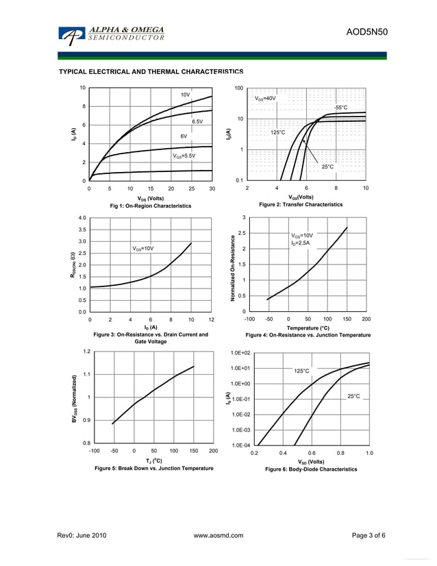 Original N Channel Mosfet AOD5N50 D5N50 5N50 5A 500V TO-252 New | PDF