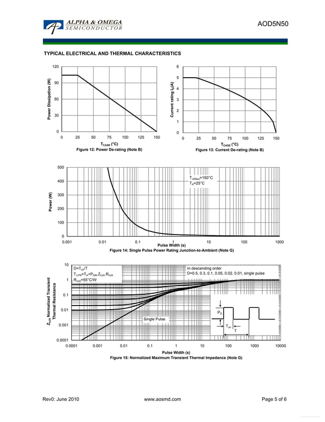 Original N Channel Mosfet AOD5N50 D5N50 5N50 5A 500V TO-252 New | PDF