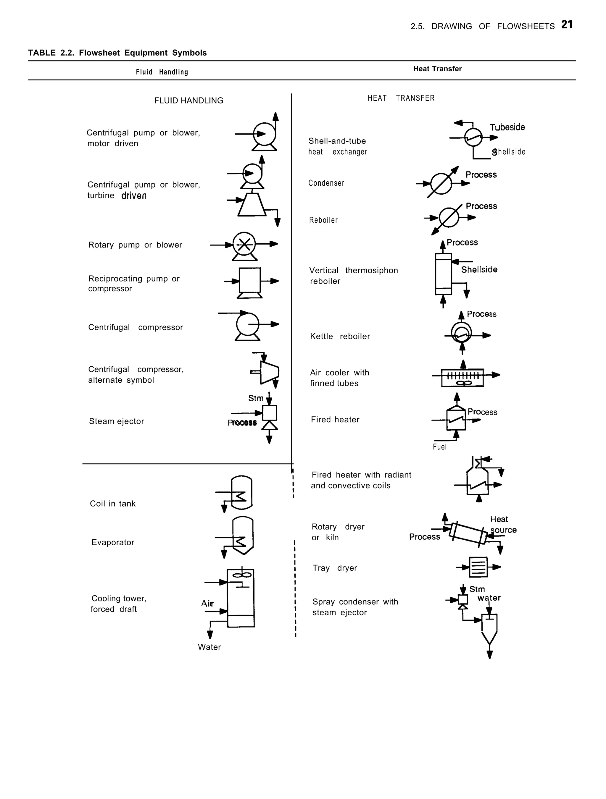 CHEMICAL PROCESS EQUIPMENT.pdf