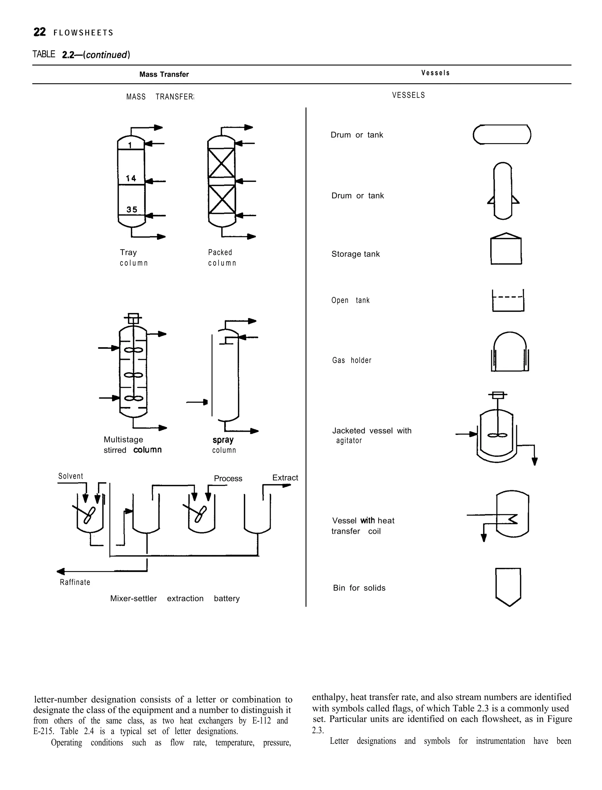 CHEMICAL PROCESS EQUIPMENT.pdf