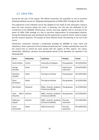 ARIADNE: Quantity of access offered (1) | PDF | Technology & Computing