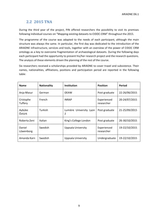 ARIADNE: Quantity of access offered (1) | PDF | Technology & Computing
