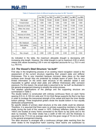 D6.1 -ship-structure_-_final | PDF