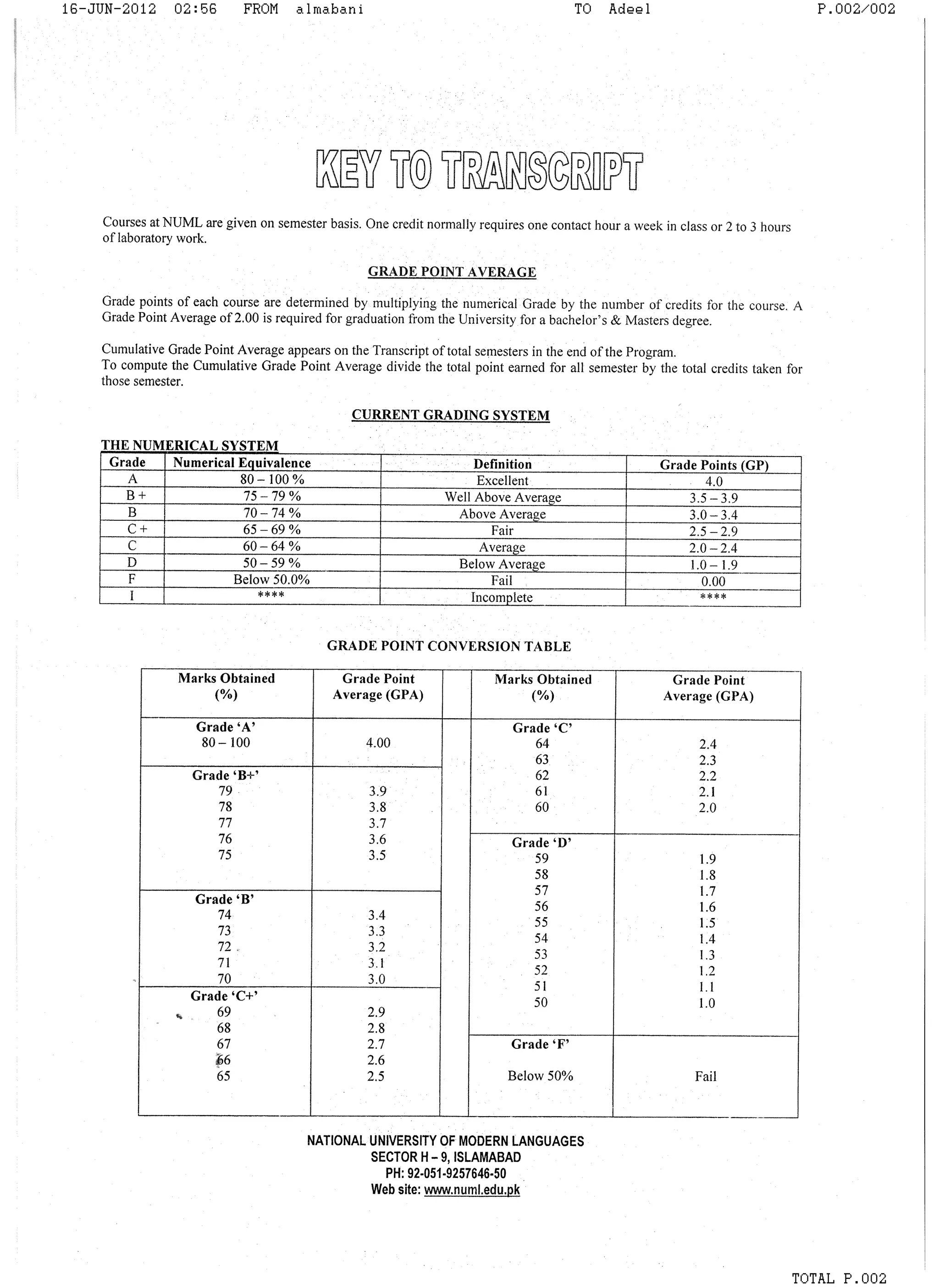 MBA Mark Sheet | PDF