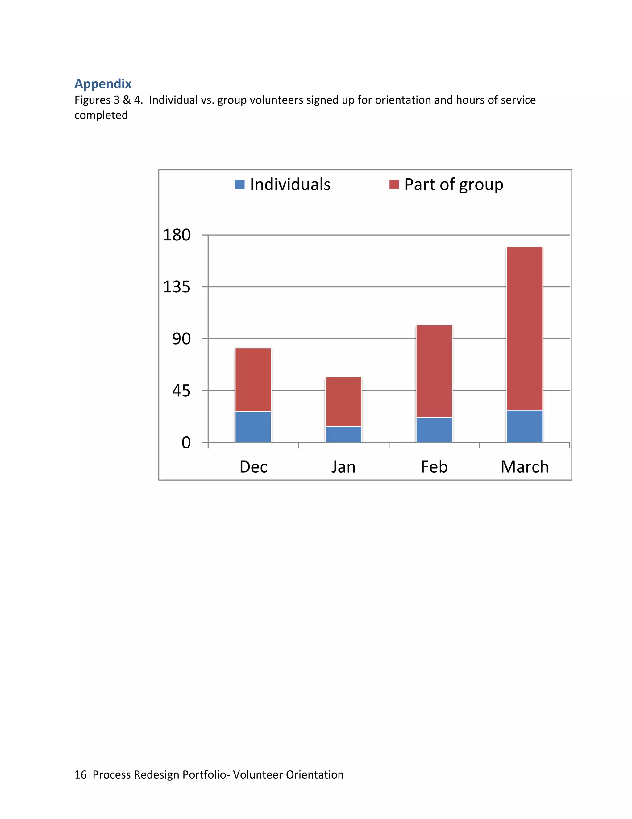 Process.Redesign.Sample.Jj