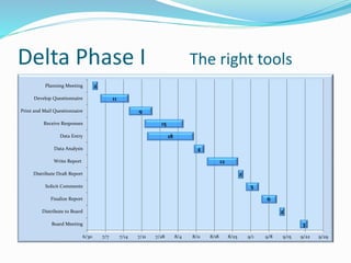 Quazar 2 Presentation - Delta Project | PPTX