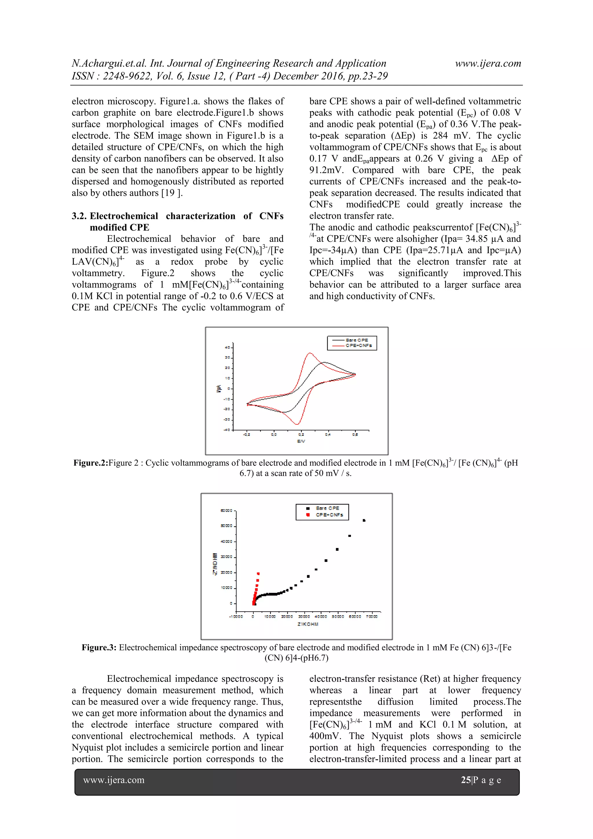 Electrochemical behaviorof carbon paste electrode modified with Carbon Nanofibers: Application ...