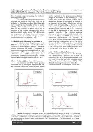 Electrochemical behaviorof carbon paste electrode modified with Carbon Nanofibers: Application ...