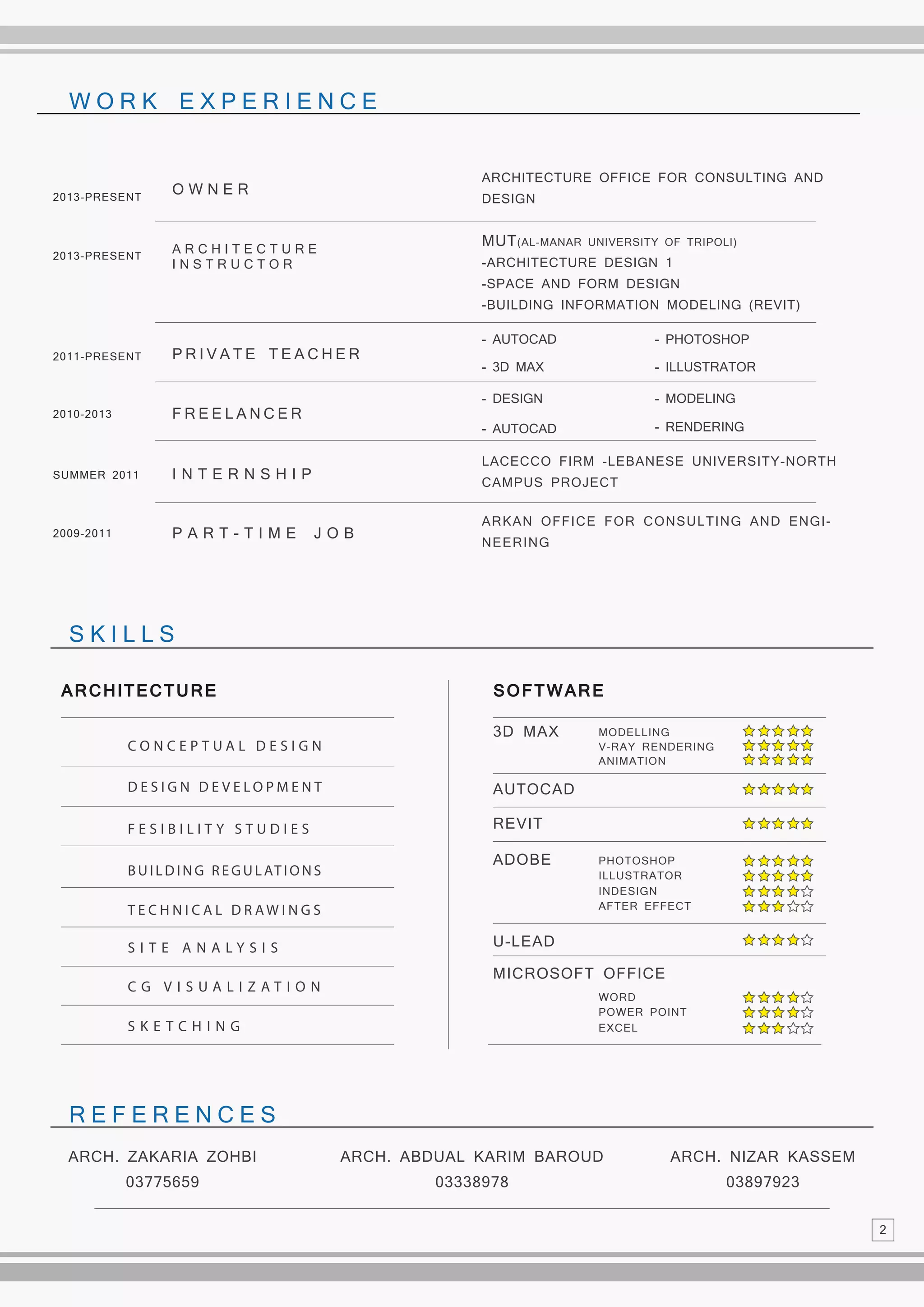 CV JALAL HOBLOS | PDF