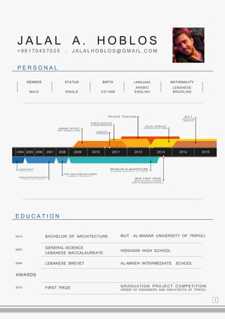 CV JALAL HOBLOS | PDF