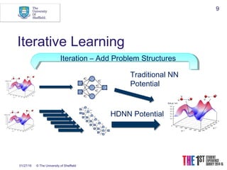 Neural-Networks-primer | PPT