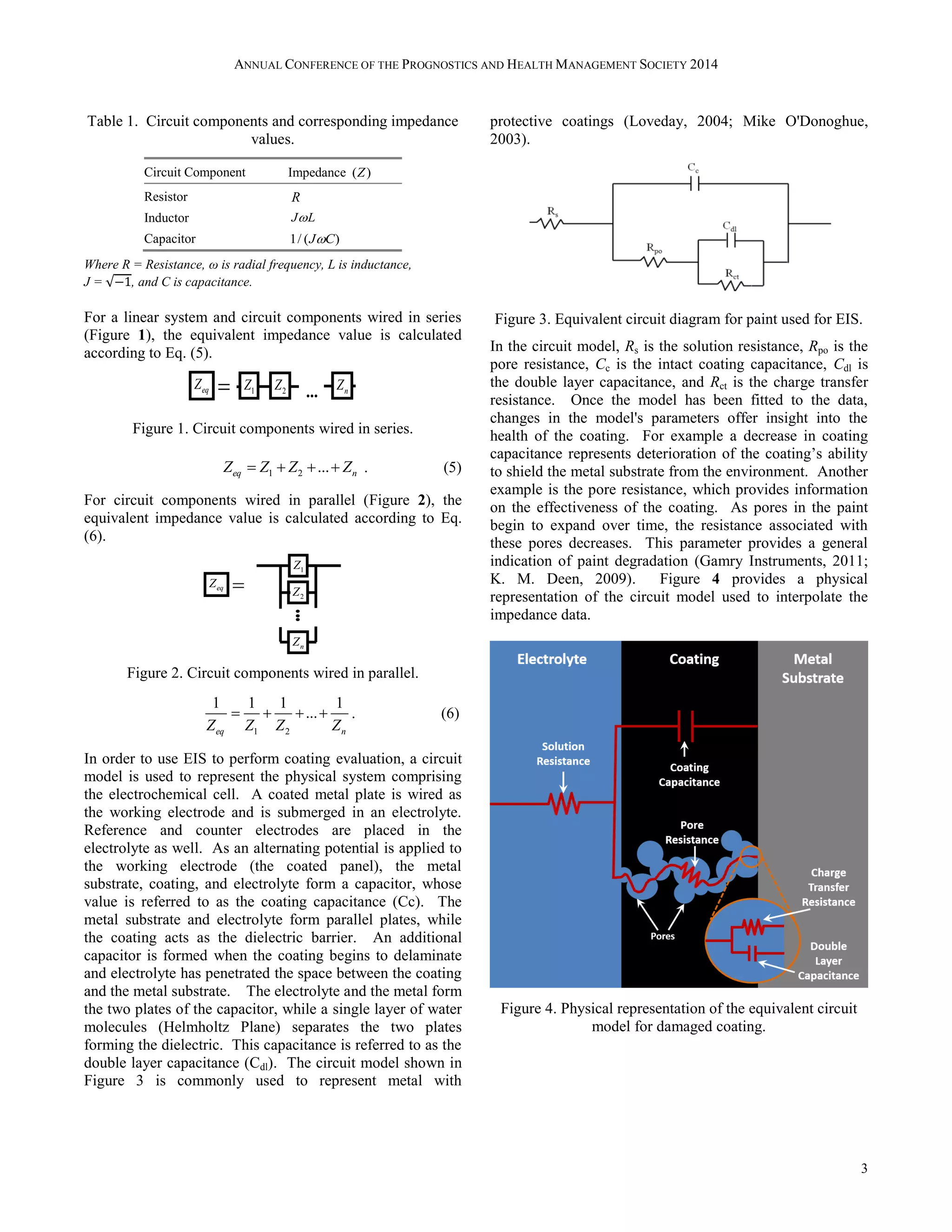 EIS paper for PHM-min | PDF