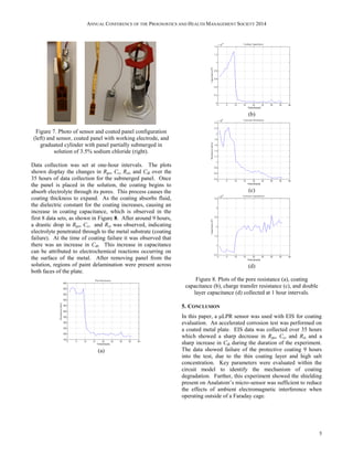 EIS paper for PHM-min | PDF