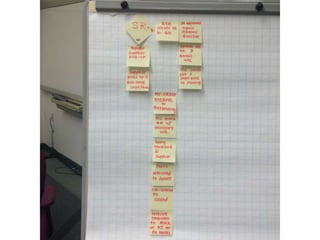 DMR_NCR Supply Chain Process Flow | PPTX