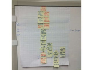 DMR_NCR Supply Chain Process Flow | PPTX