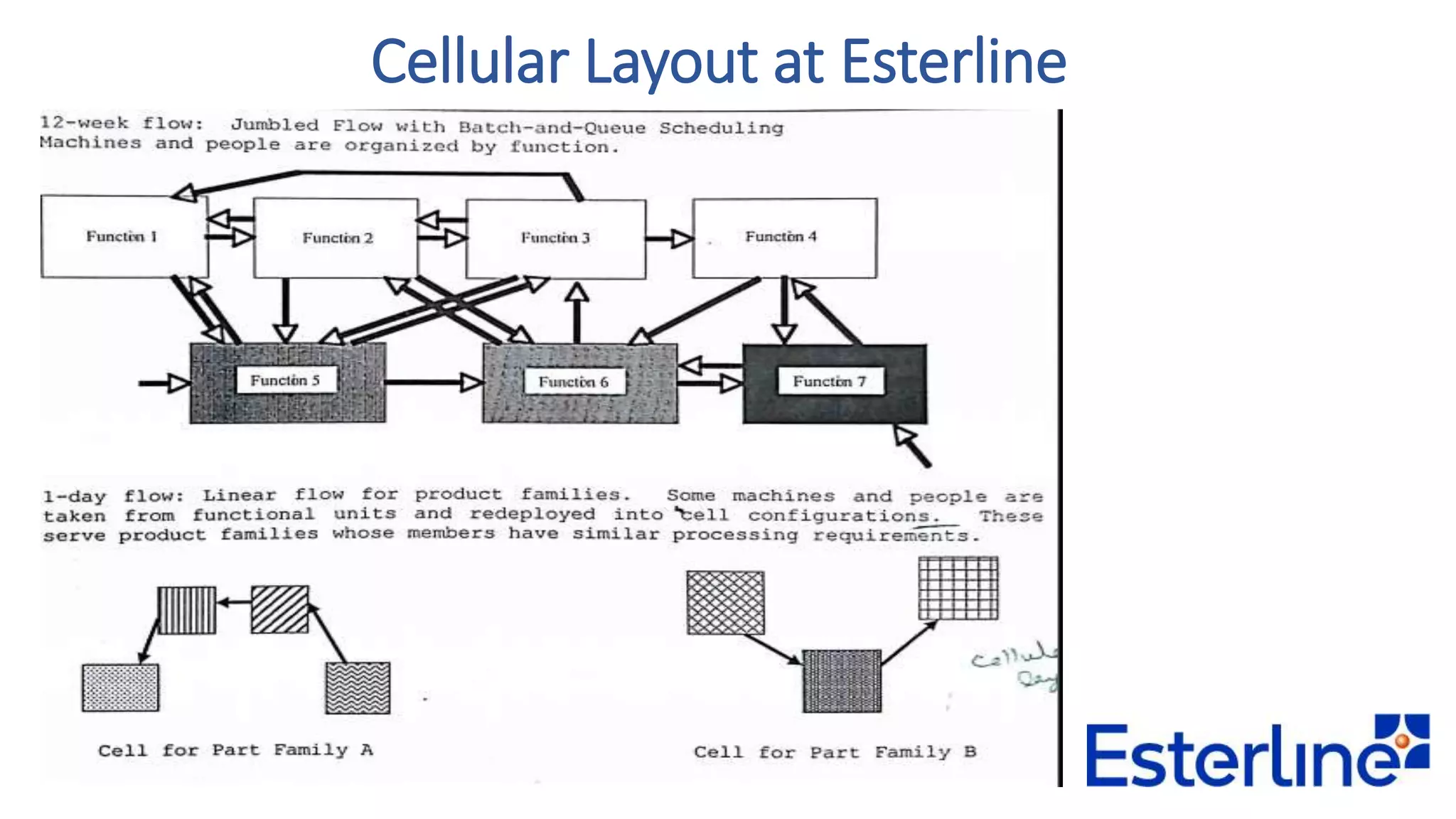Esterline Technology group 4 | PPTX