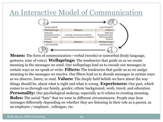 The Importance and Skill of Good Communication | PPT