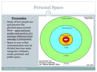 The Importance and Skill of Good Communication | PDF