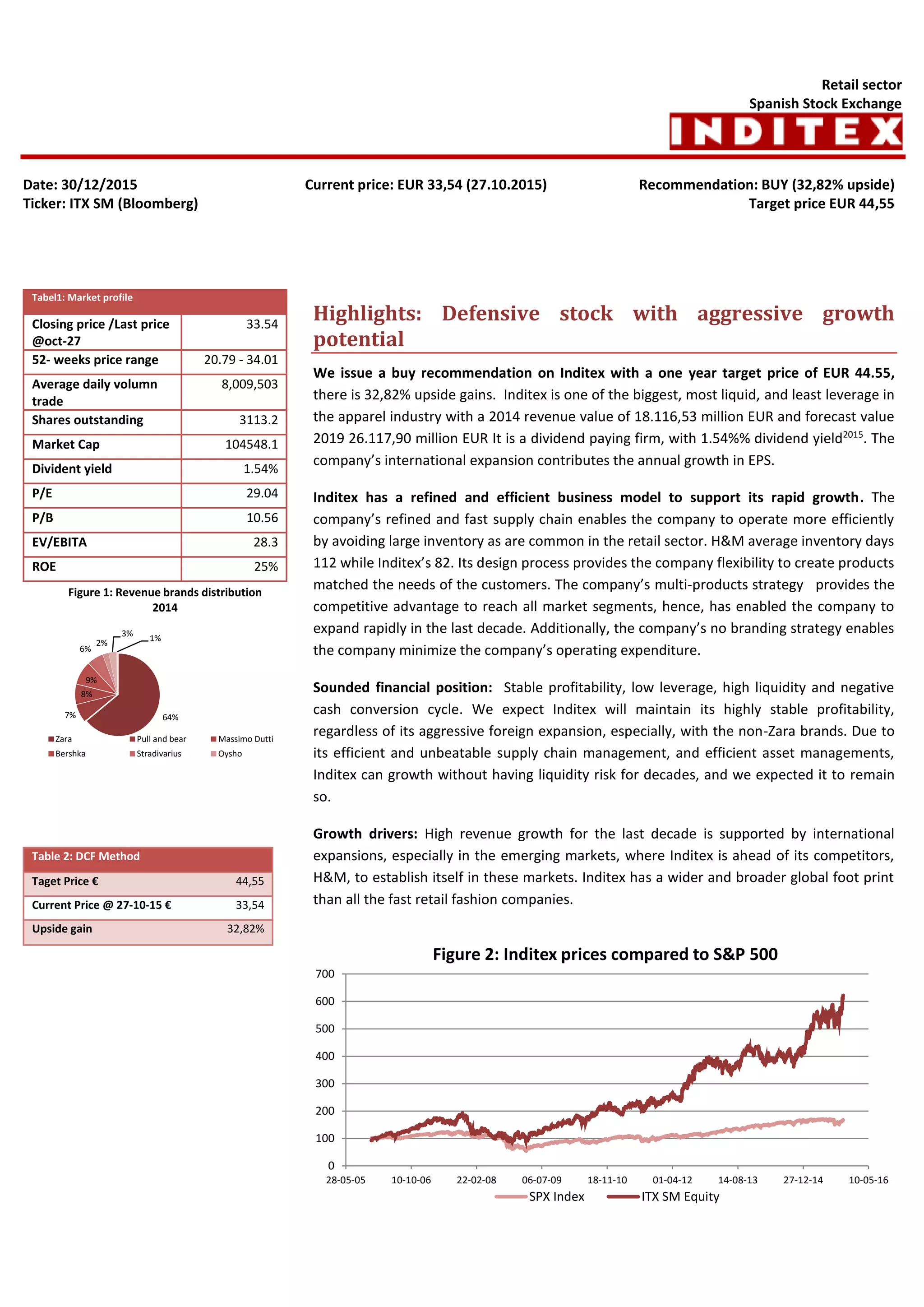 Inditex valuation | PDF