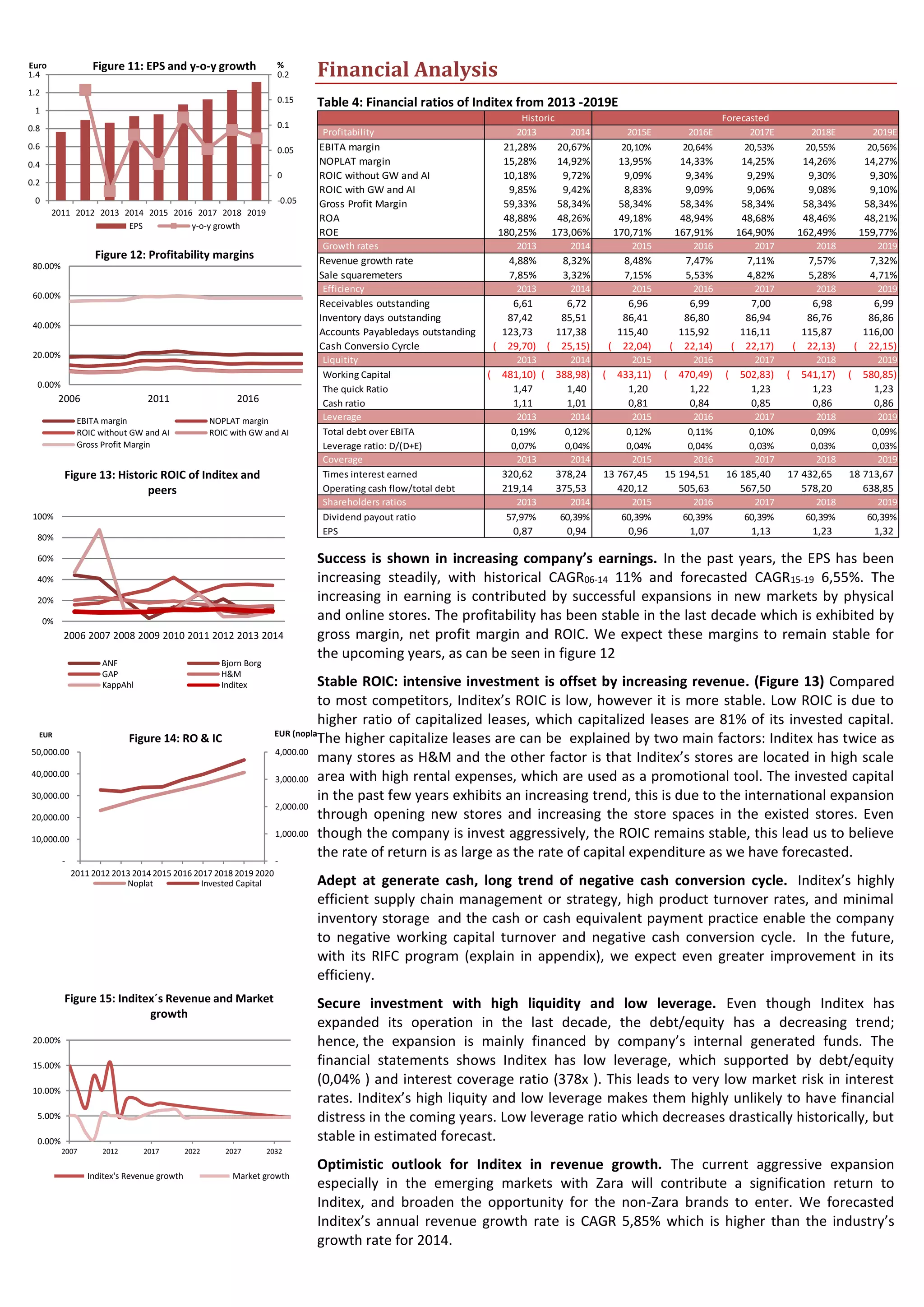 Inditex valuation | PDF