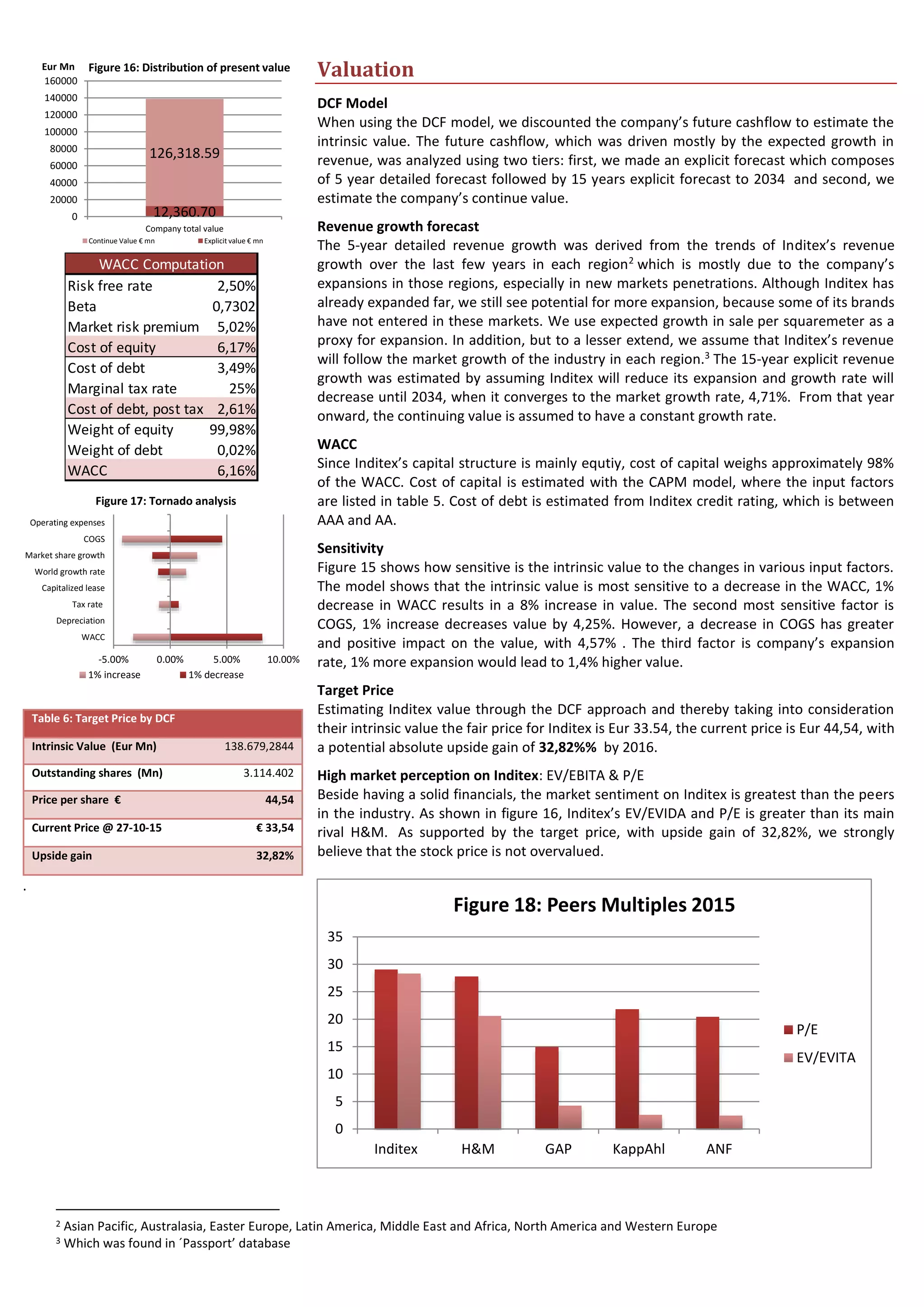 Inditex valuation | PDF