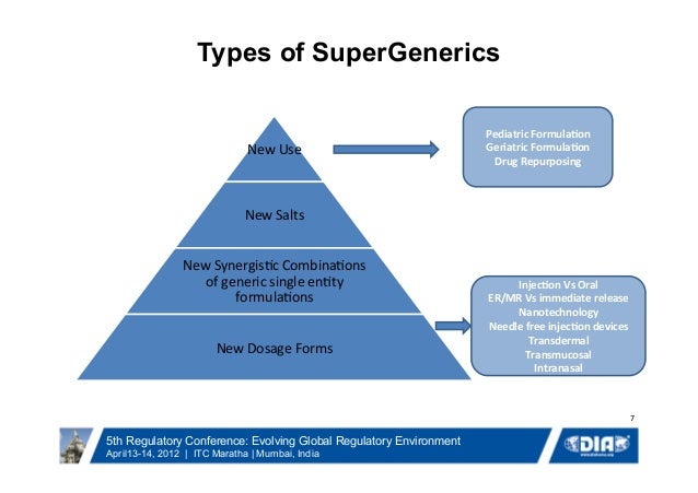 Complex Generics Overview Outlooks And Challenges