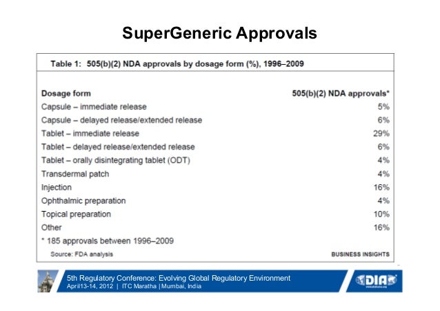 Complex Generics Overview Outlooks And Challenges 