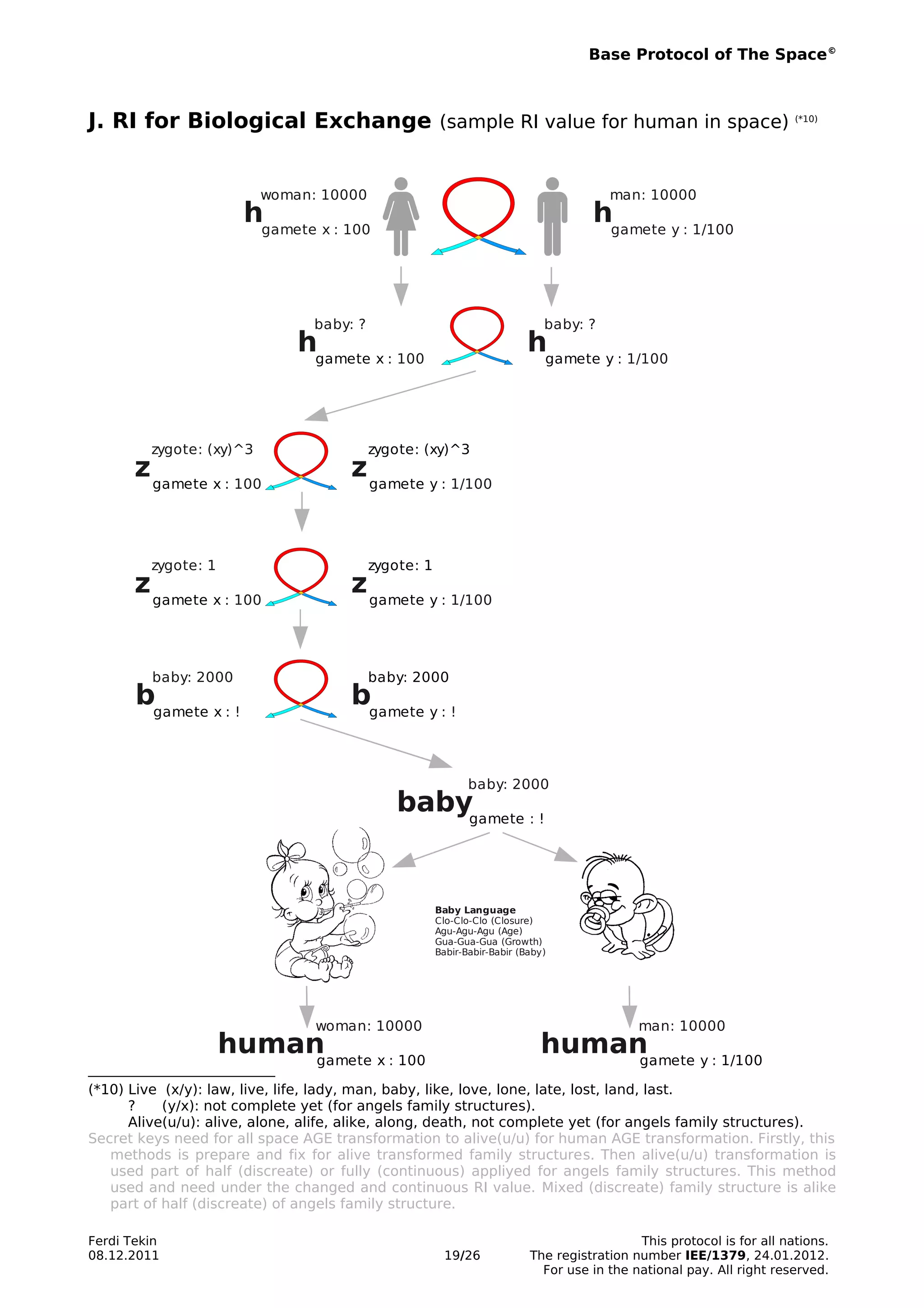 Base Protocol of The Space | PDF