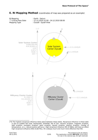 Base Protocol of The Space | PDF