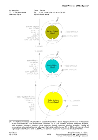 Base Protocol of The Space | PDF