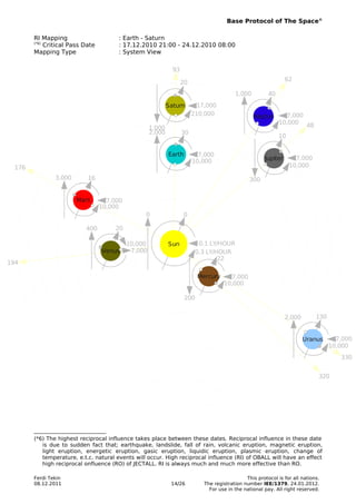 Base Protocol of The Space | PDF
