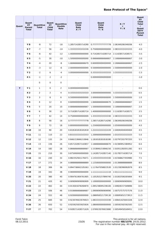 Base Protocol of The Space | PDF