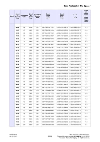 Base Protocol of The Space | PDF