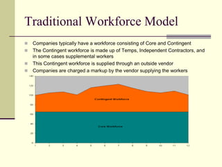 Aspire Total Workforce PP | PPT