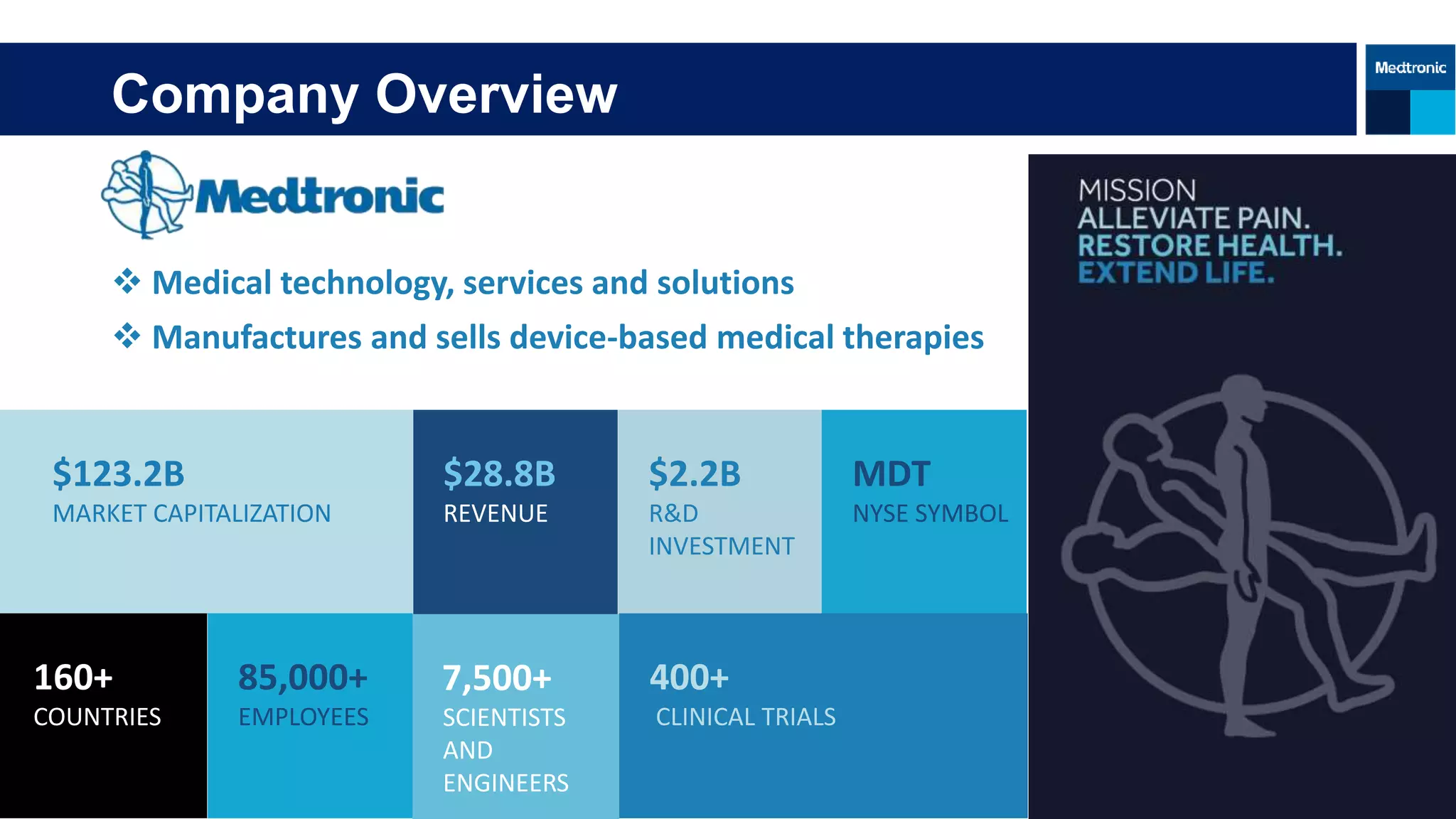 Final_Medtronic+plc+ppt | PPTX