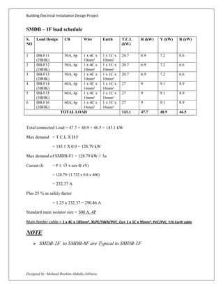 Electrical Installation Design Project_DUBAI STANDARD_ by Mohnad ...