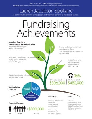 Infographic for a non-profit job | PDF