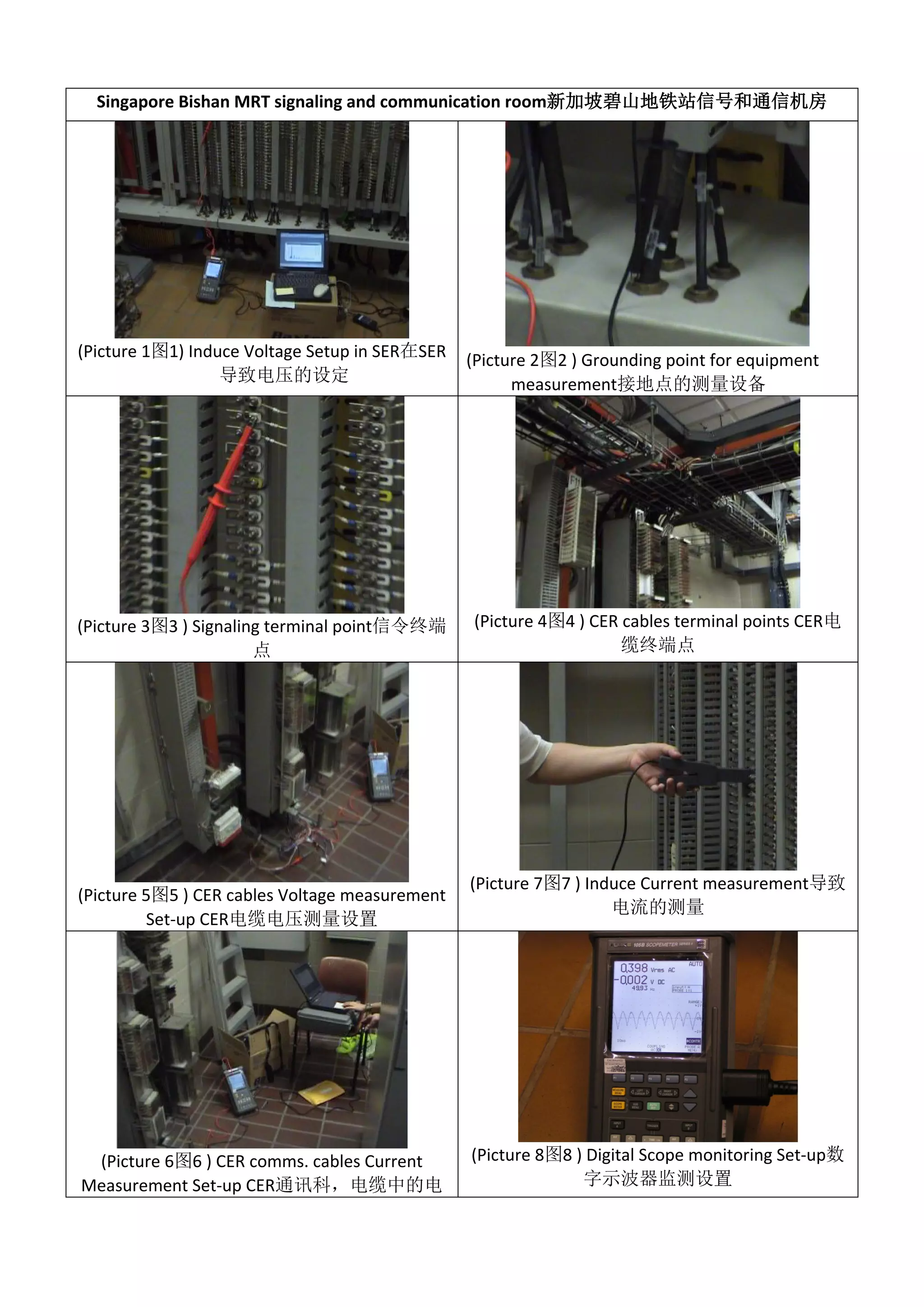 EMC Engineering Services On Site Test and Measurement | PDF