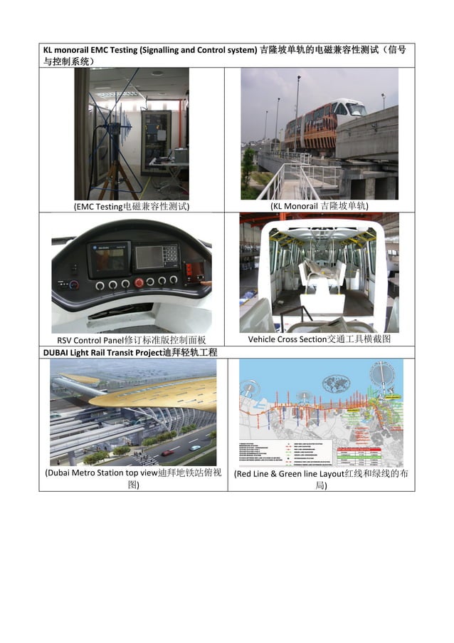 EMC Engineering Services On Site Test and Measurement | PDF