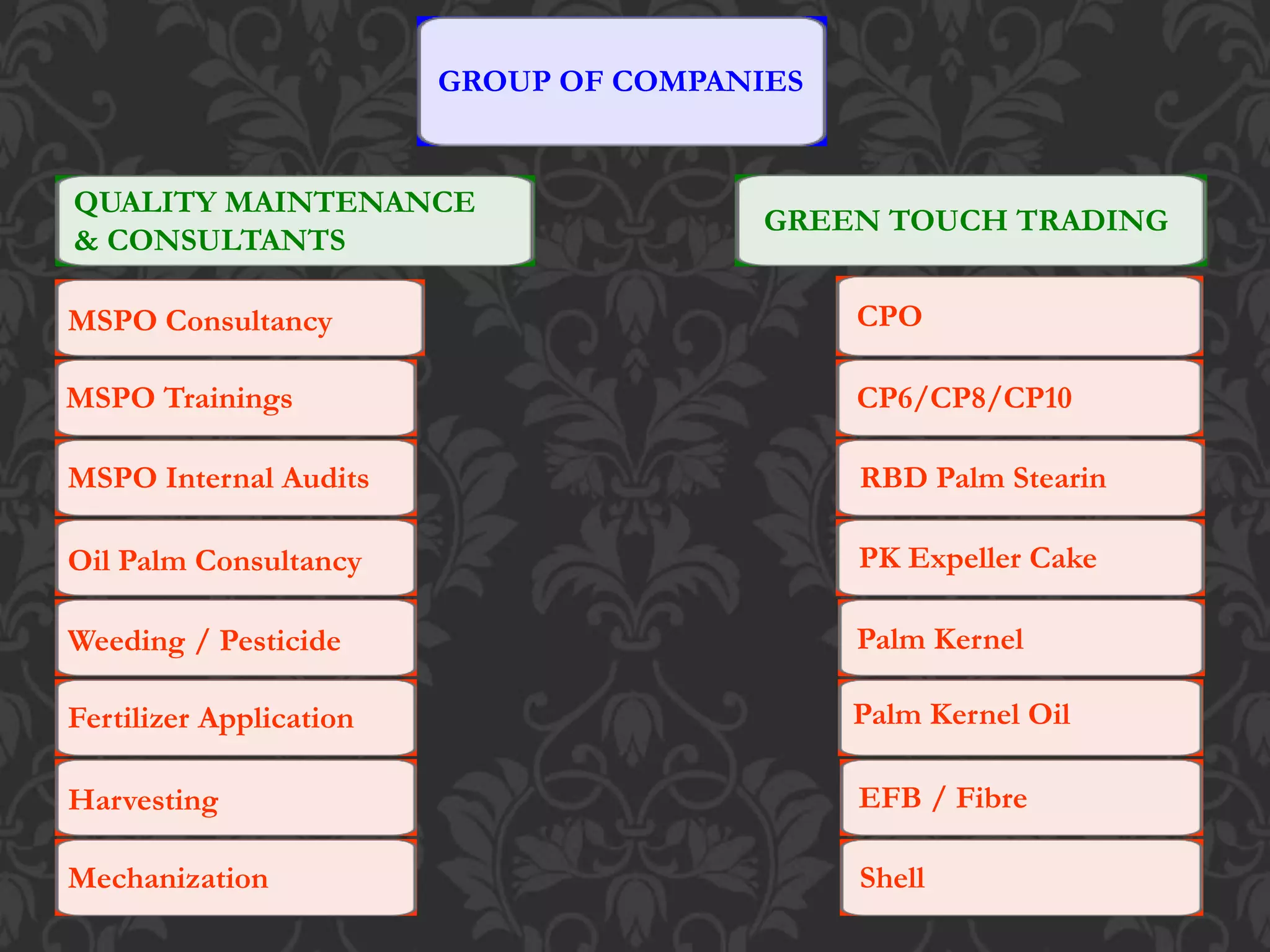 Group of Companies | PPTX