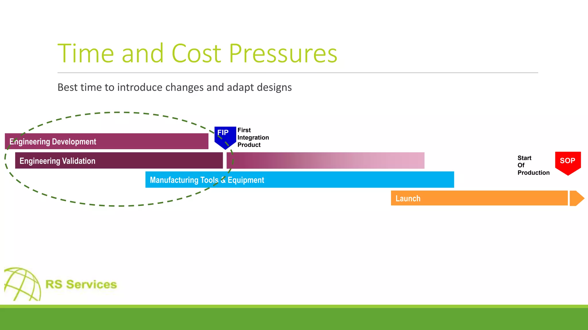 Component localization adaptation - Rahmat Septriwan v0 | PPT