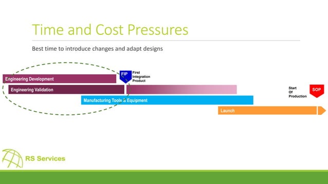 Component localization adaptation - Rahmat Septriwan v0 | PPT