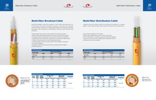 Optical Fiber Cable - TDII2016 S | PDF