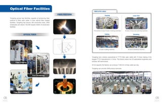 Optical Fiber Cable - TDII2016 S | PDF