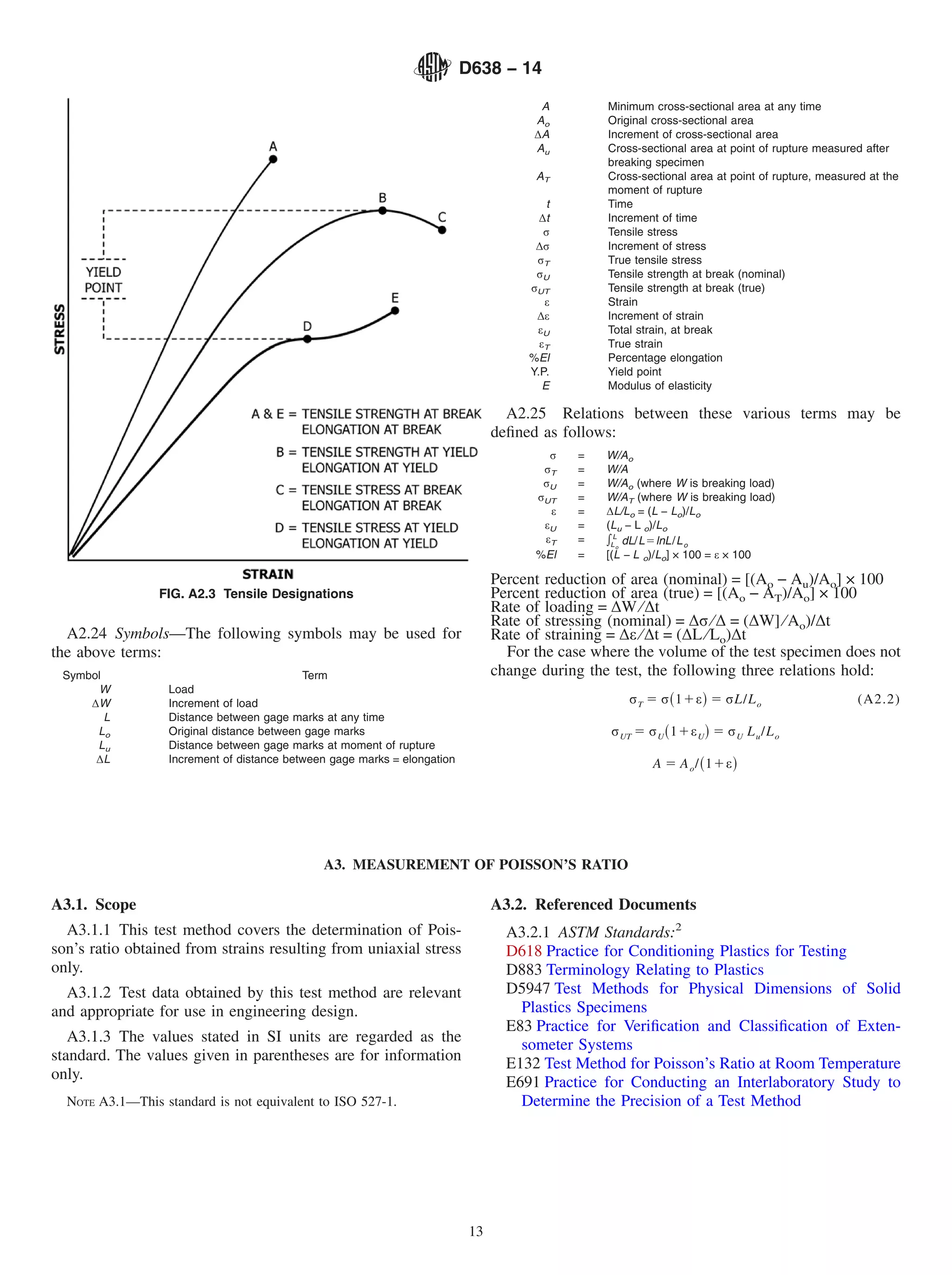 Standard Test Method for Tensile Properties of Plastics | PDF | Physics ...