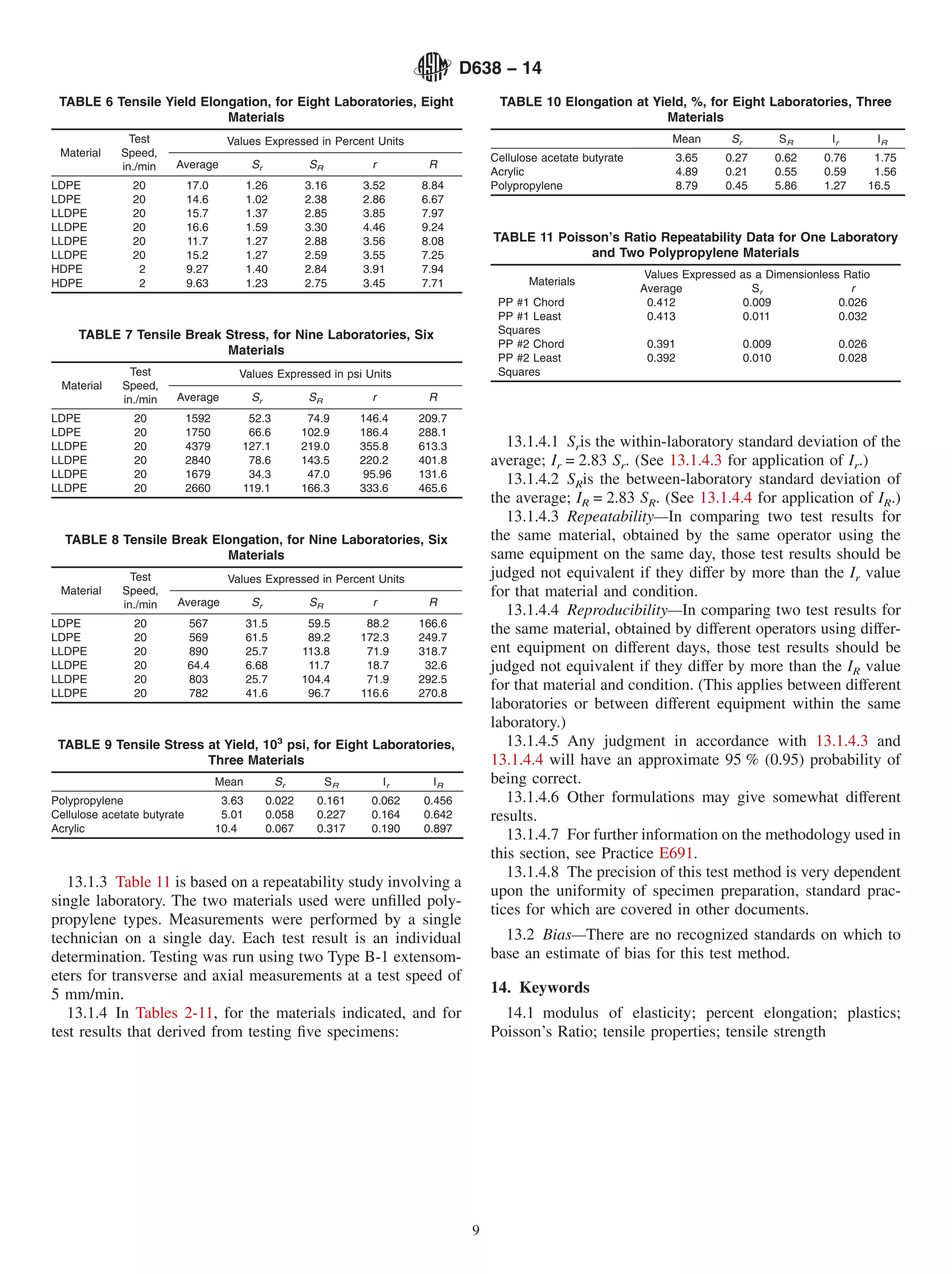 Standard Test Method for Tensile Properties of Plastics | PDF | Physics ...