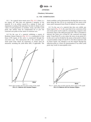 Standard Test Method for Tensile Properties of Plastics | PDF | Physics ...