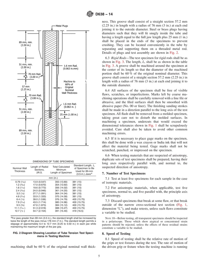 Standard Test Method for Tensile Properties of Plastics | PDF