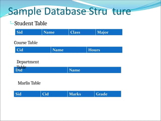 Introduction of the real mysql database.pptx