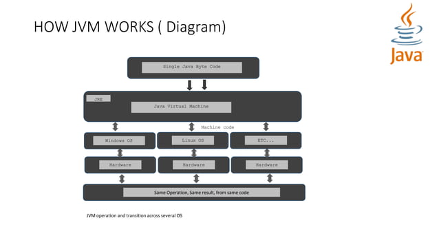 JAVA AND ANDROID OS_PRESENTATION | PDF